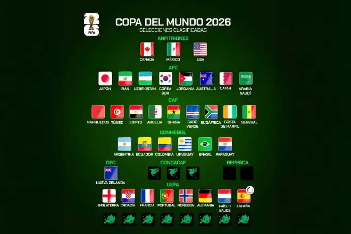 Mundial 2026 Conoce Las Selecciones Clasificadas Y Cómo Serán Las